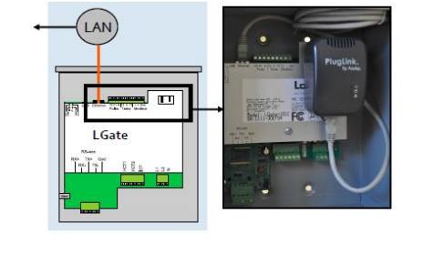 Locus LGate 101E Connection Guide